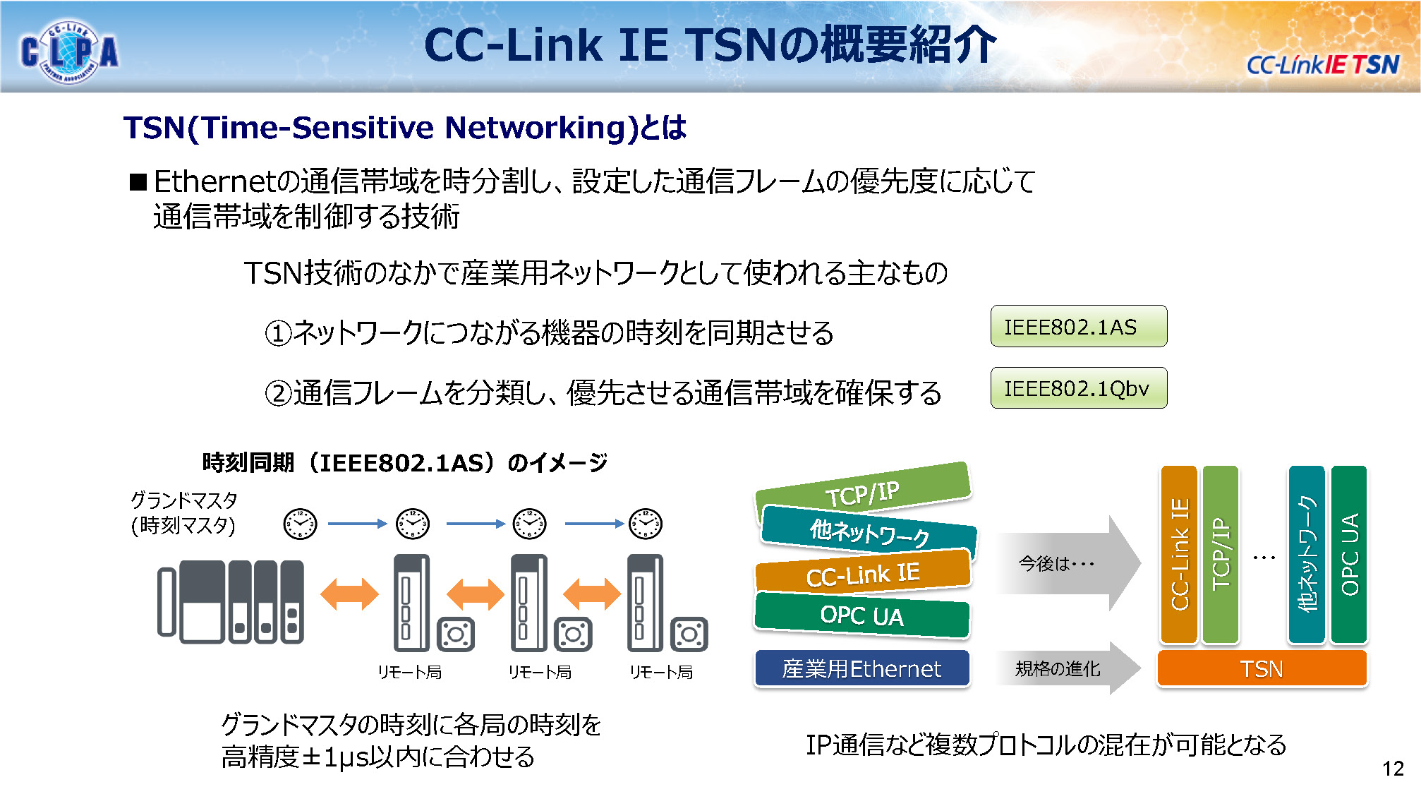 〔見逃し配信公開中〕次世代の製造現場を支える産業ネットワークソリューションを解説